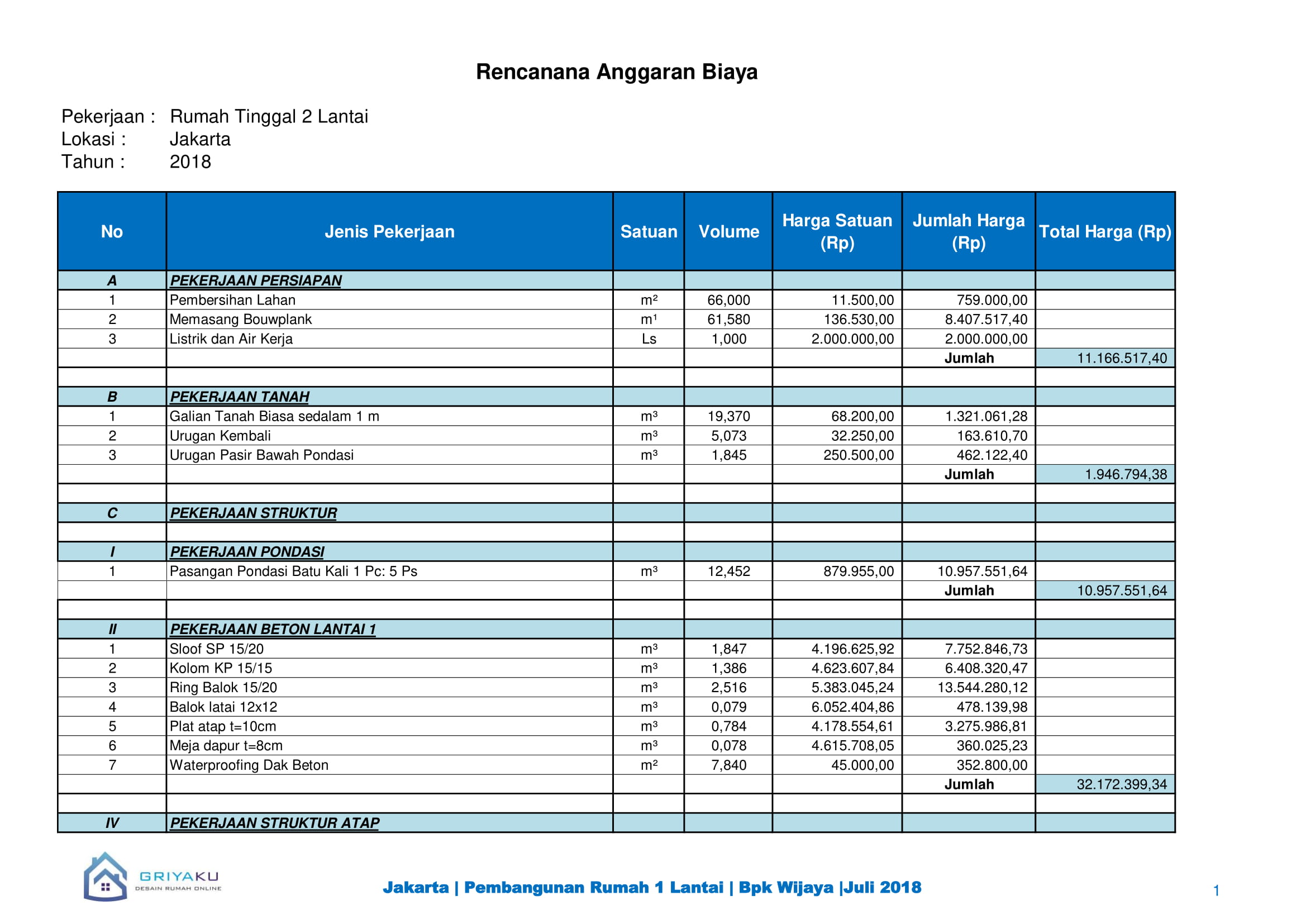 Detail Contoh Rincian Biaya Koleksi Nomer 11 Detail Contoh Rincian Biaya Koleksi Nomer 11