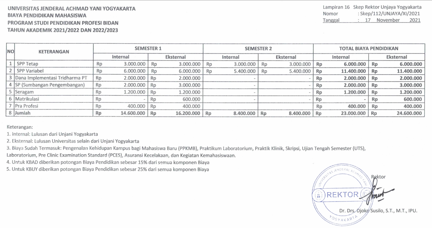 Detail Contoh Rincian Biaya Rumah Sakit Koleksi Nomer 25 Detail Contoh Rincian Biaya Rumah Sakit Koleksi Nomer 25
