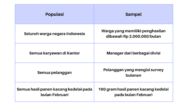 4 Perbedaan Populasi Dan Sampel Dalam Penelitian Beserta Pengertian Dan ... 4 Perbedaan Populasi Dan Sampel Dalam Penelitian Beserta Pengertian Dan ...