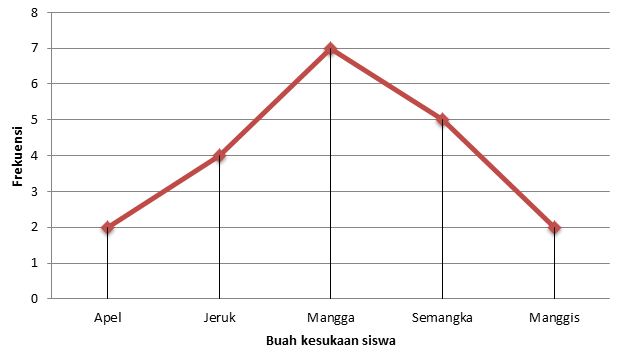Detail Contoh Soal Diagram Batang Garis Dan Lingkaran Beserta ... Detail Contoh Soal Diagram Batang Garis Dan Lingkaran Beserta ...