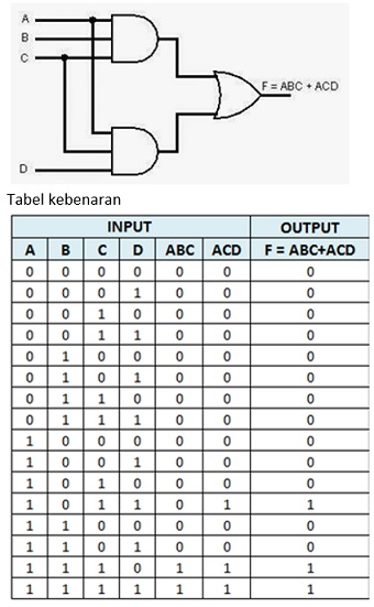 Detail Contoh Soal Gerbang Logika Dan Jawabannya Koleksi Nomer 13 Detail Contoh Soal Gerbang Logika Dan Jawabannya Koleksi Nomer 13