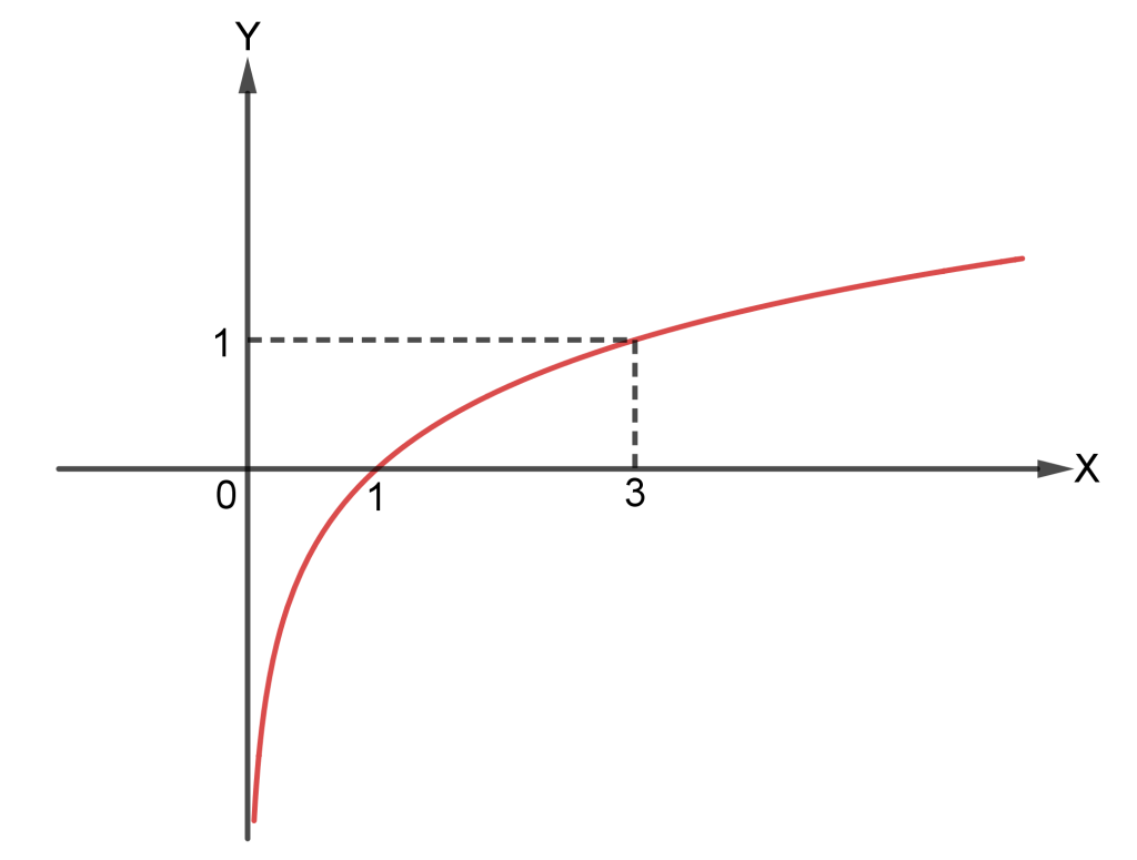 Detail Contoh Soal Grafik Fungsi Logaritma Koleksi Nomer 8 Detail Contoh Soal Grafik Fungsi Logaritma Koleksi Nomer 8