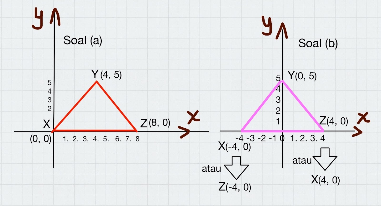 Detail Contoh Soal Matematika Titik Koordinat Koleksi Nomer 40 Detail Contoh Soal Matematika Titik Koordinat Koleksi Nomer 40
