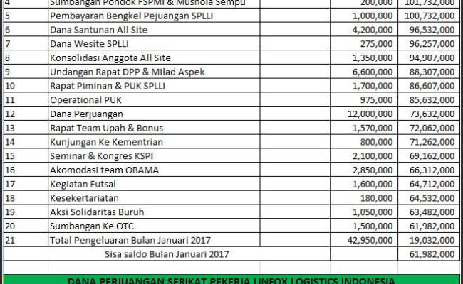 Contoh Tabel Pengeluaran Dan Pemasukan - 55+ Koleksi Gambar Contoh Tabel Pengeluaran Dan Pemasukan - 55+ Koleksi Gambar