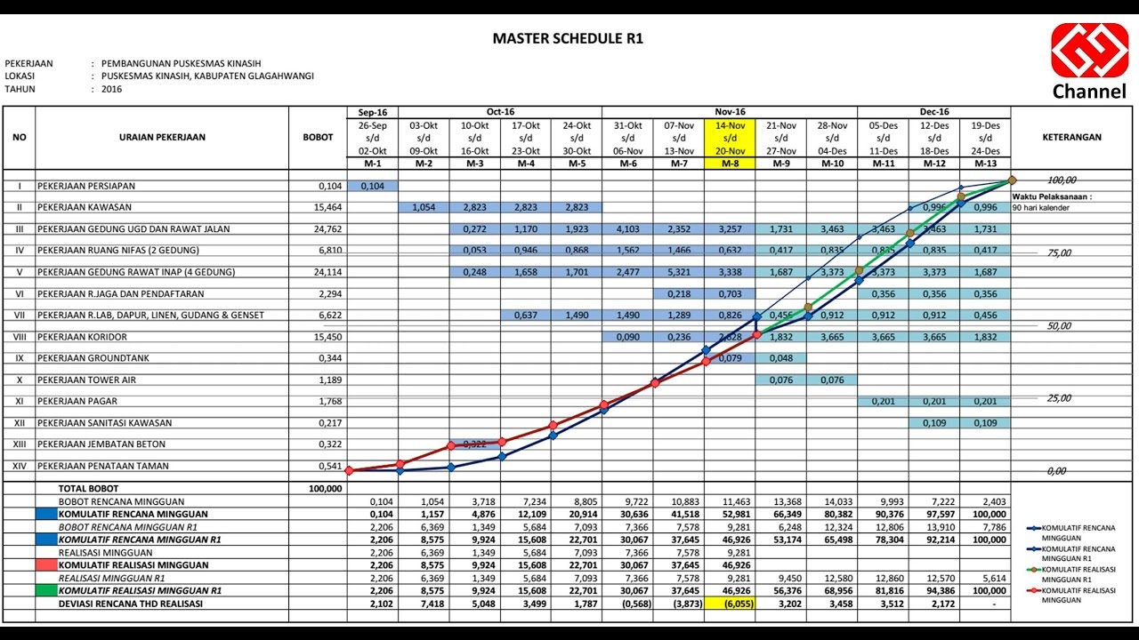 Detail Contoh Time Schedule Proyek Excel Koleksi Nomer 24 Detail Contoh Time Schedule Proyek Excel Koleksi Nomer 24