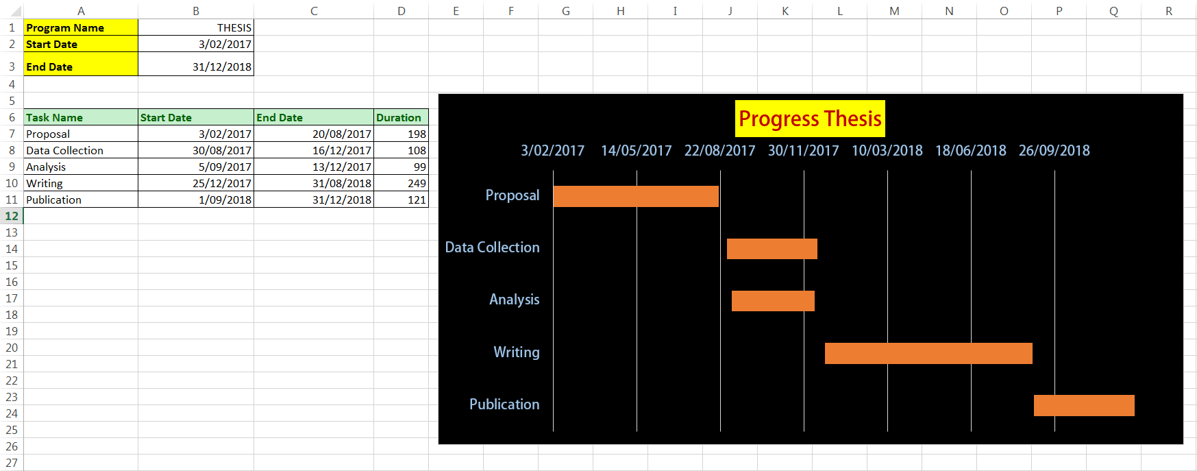Detail Contoh Timeline Project Excel Koleksi Nomer 19 Detail Contoh Timeline Project Excel Koleksi Nomer 19