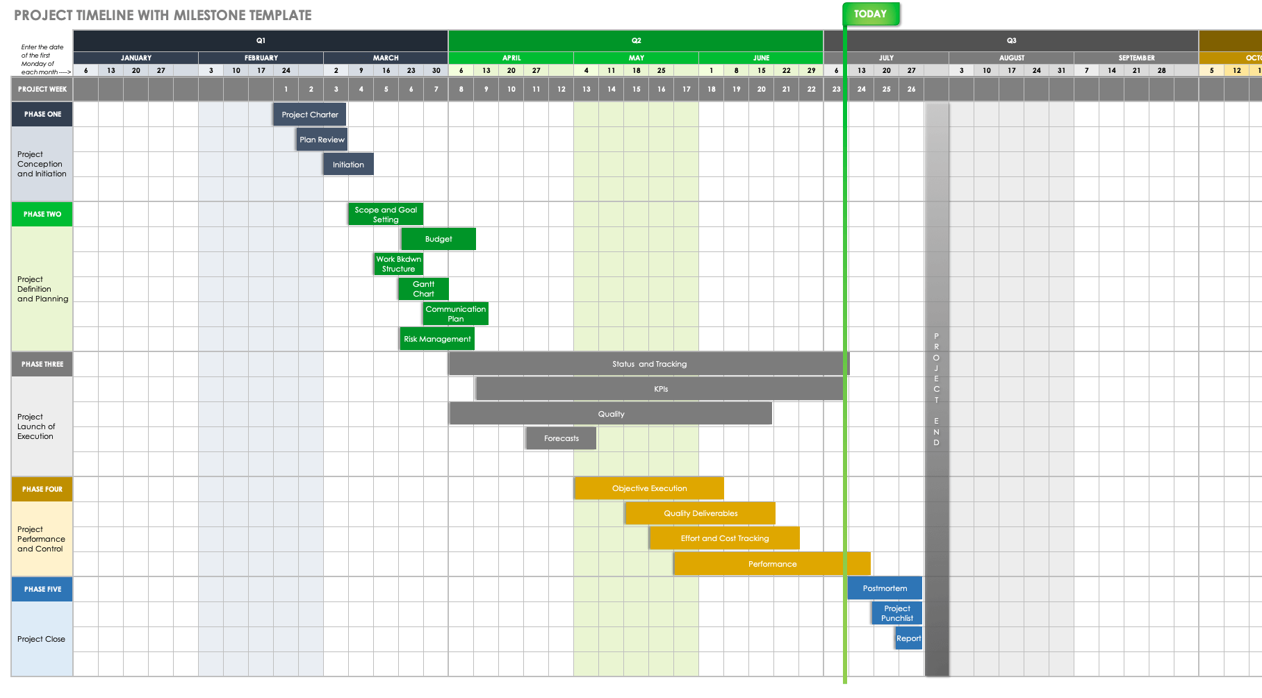 Detail Contoh Timeline Project Excel Koleksi Nomer 20 Detail Contoh Timeline Project Excel Koleksi Nomer 20