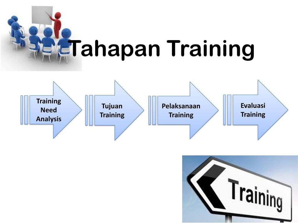 Detail Contoh Training Need Analysis Koleksi Nomer 13 Detail Contoh Training Need Analysis Koleksi Nomer 13