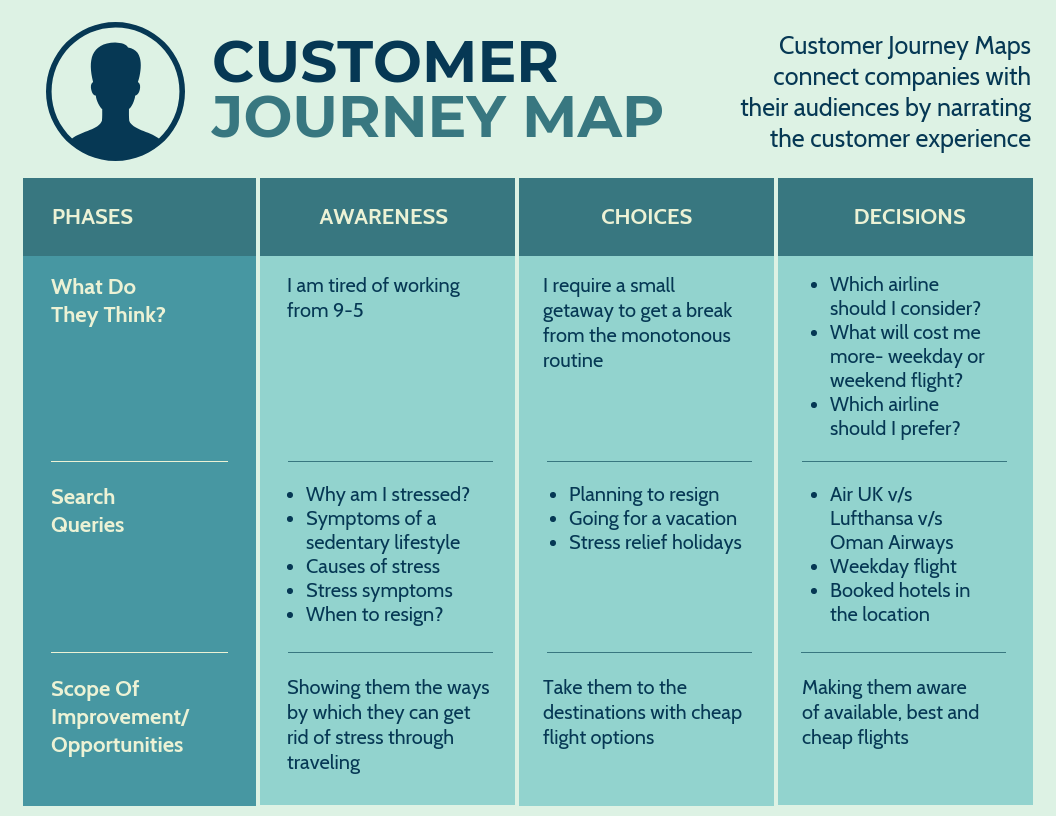 Detail Customer Journey Map Template Koleksi Nomer 12 Detail Customer Journey Map Template Koleksi Nomer 12
