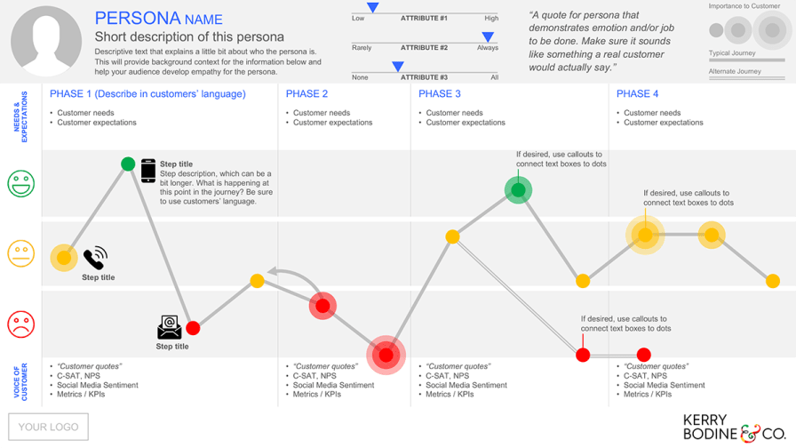 Detail Customer Journey Map Template Koleksi Nomer 43 Detail Customer Journey Map Template Koleksi Nomer 43