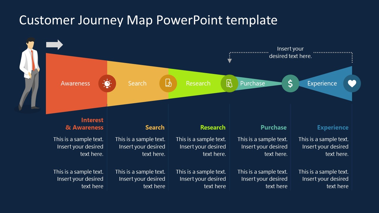 Detail Customer Journey Map Template Koleksi Nomer 45 Detail Customer Journey Map Template Koleksi Nomer 45