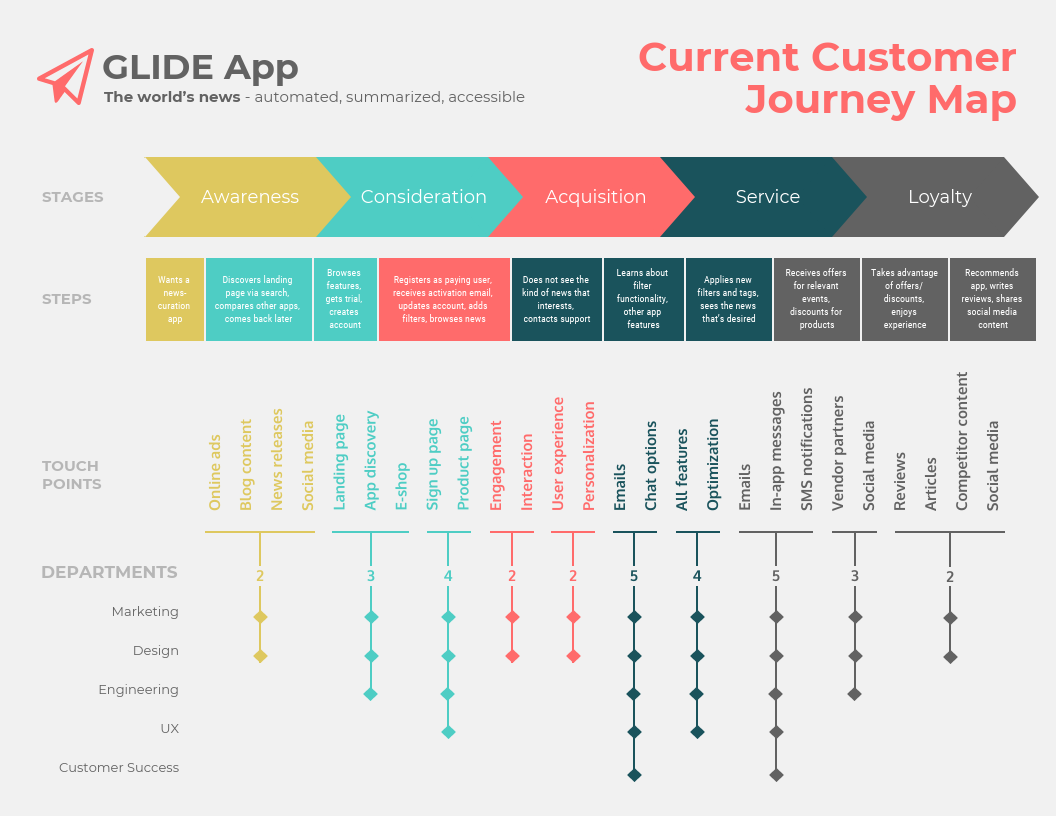 Detail Customer Journey Map Template Koleksi Nomer 7 Detail Customer Journey Map Template Koleksi Nomer 7