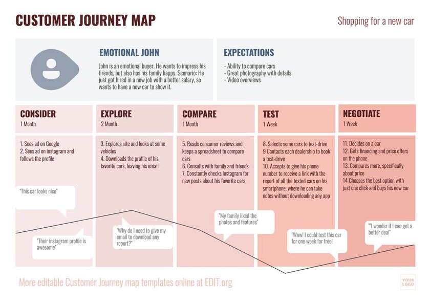 Detail Customer Journey Map Template Koleksi Nomer 10 Detail Customer Journey Map Template Koleksi Nomer 10