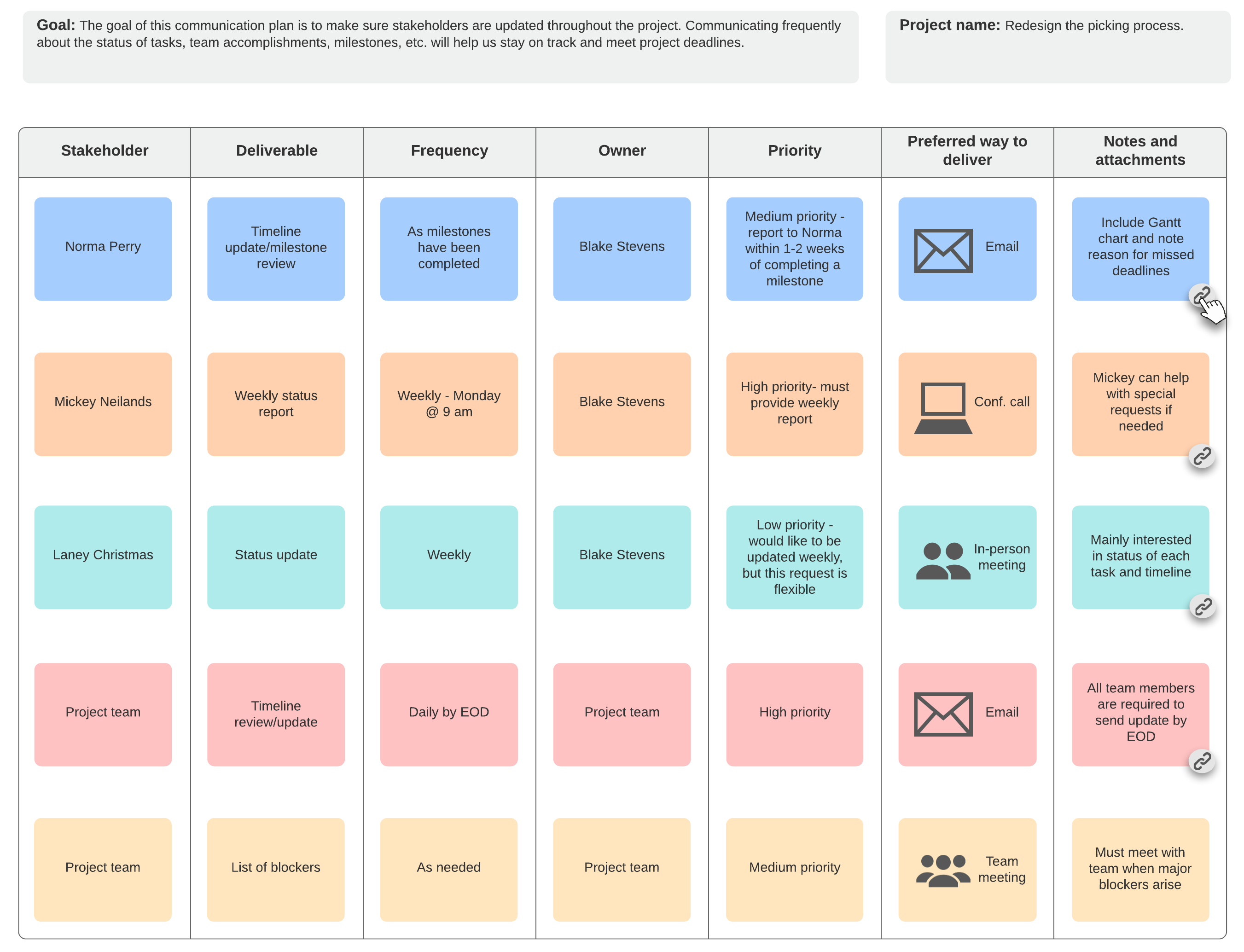 Detail Disaster Recovery Communication Plan Template Koleksi Nomer 30 Detail Disaster Recovery Communication Plan Template Koleksi Nomer 30