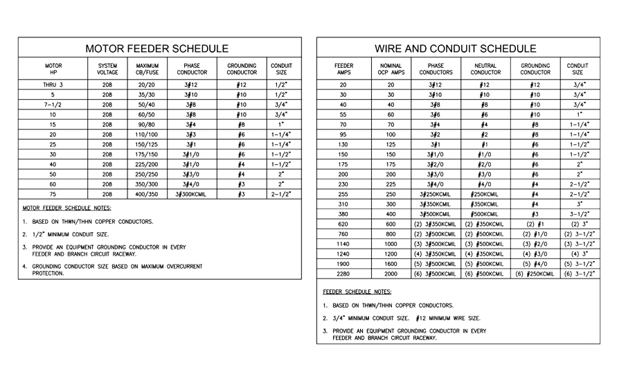 Electrical Load List Template - 52+ Koleksi Gambar