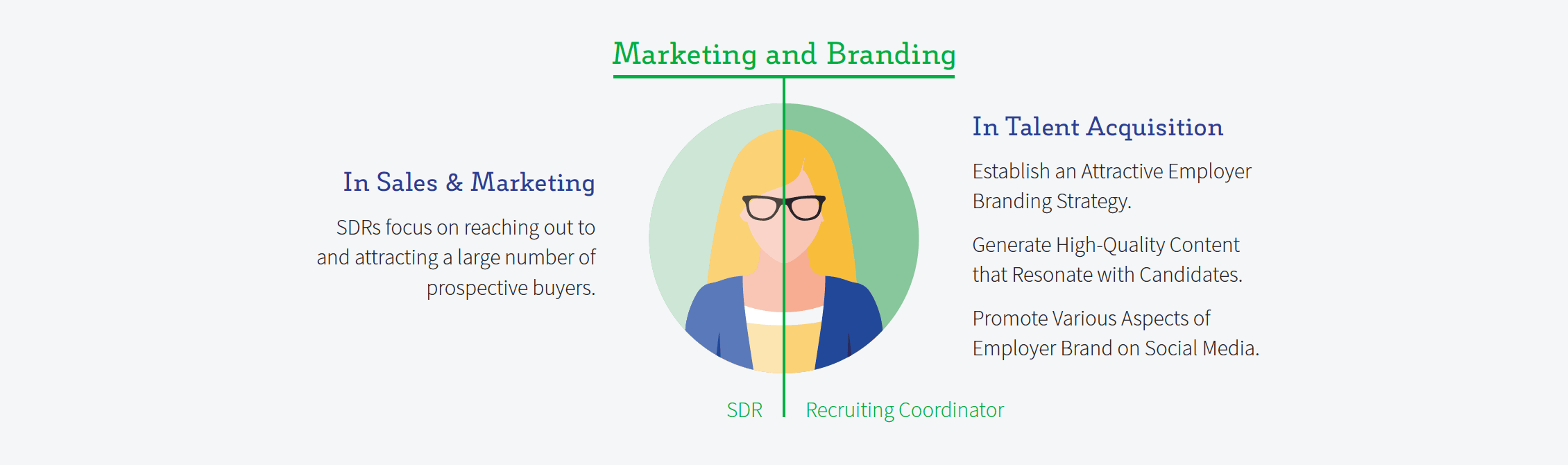 Detail Employer Branding Strategy Template Koleksi Nomer 30 Detail Employer Branding Strategy Template Koleksi Nomer 30