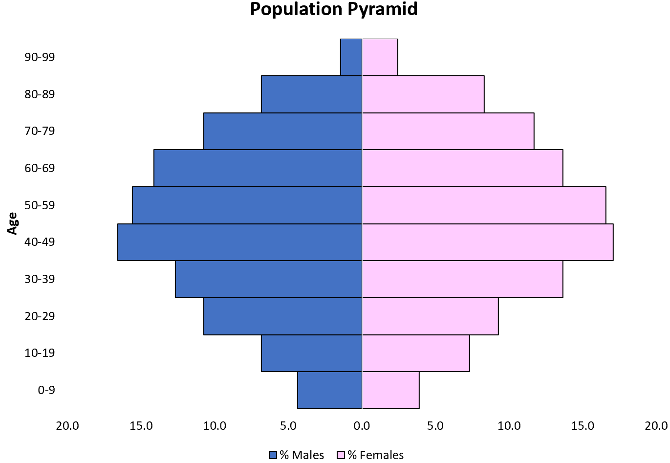 Detail Excel Pyramid Chart Template Koleksi Nomer 18