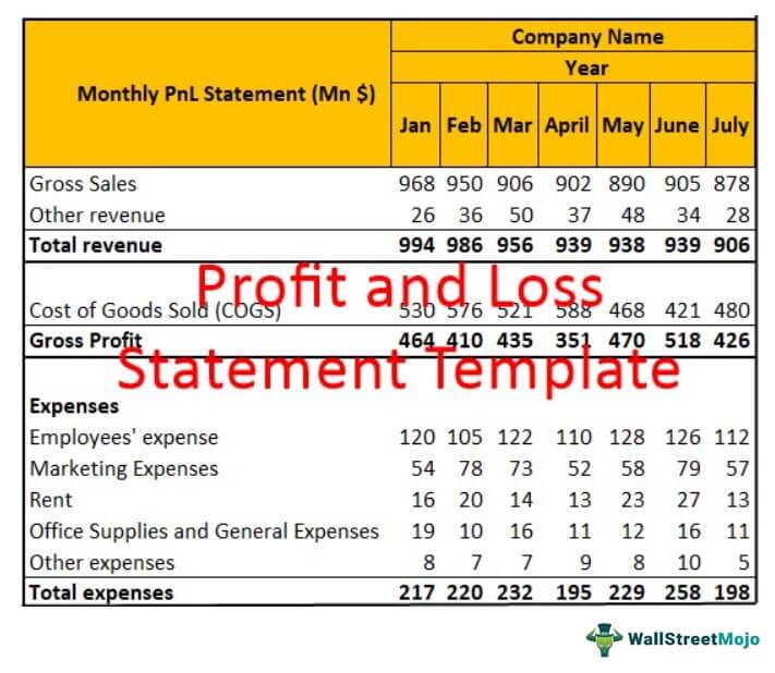 Detail Excel Template Profit And Loss Statement Koleksi Nomer 20