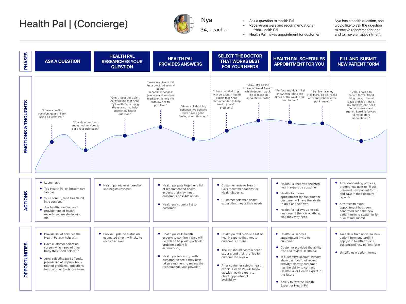 Detail Figma User Journey Template Koleksi Nomer 27 Detail Figma User Journey Template Koleksi Nomer 27