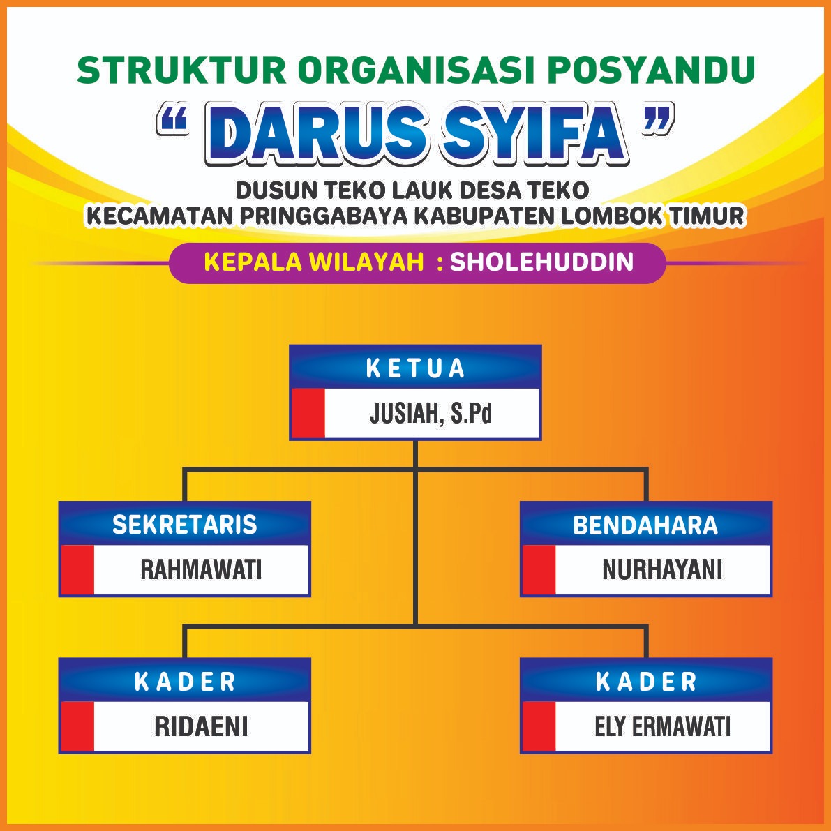 Detail Format Buku Kegiatan Posyandu Koleksi Nomer 44