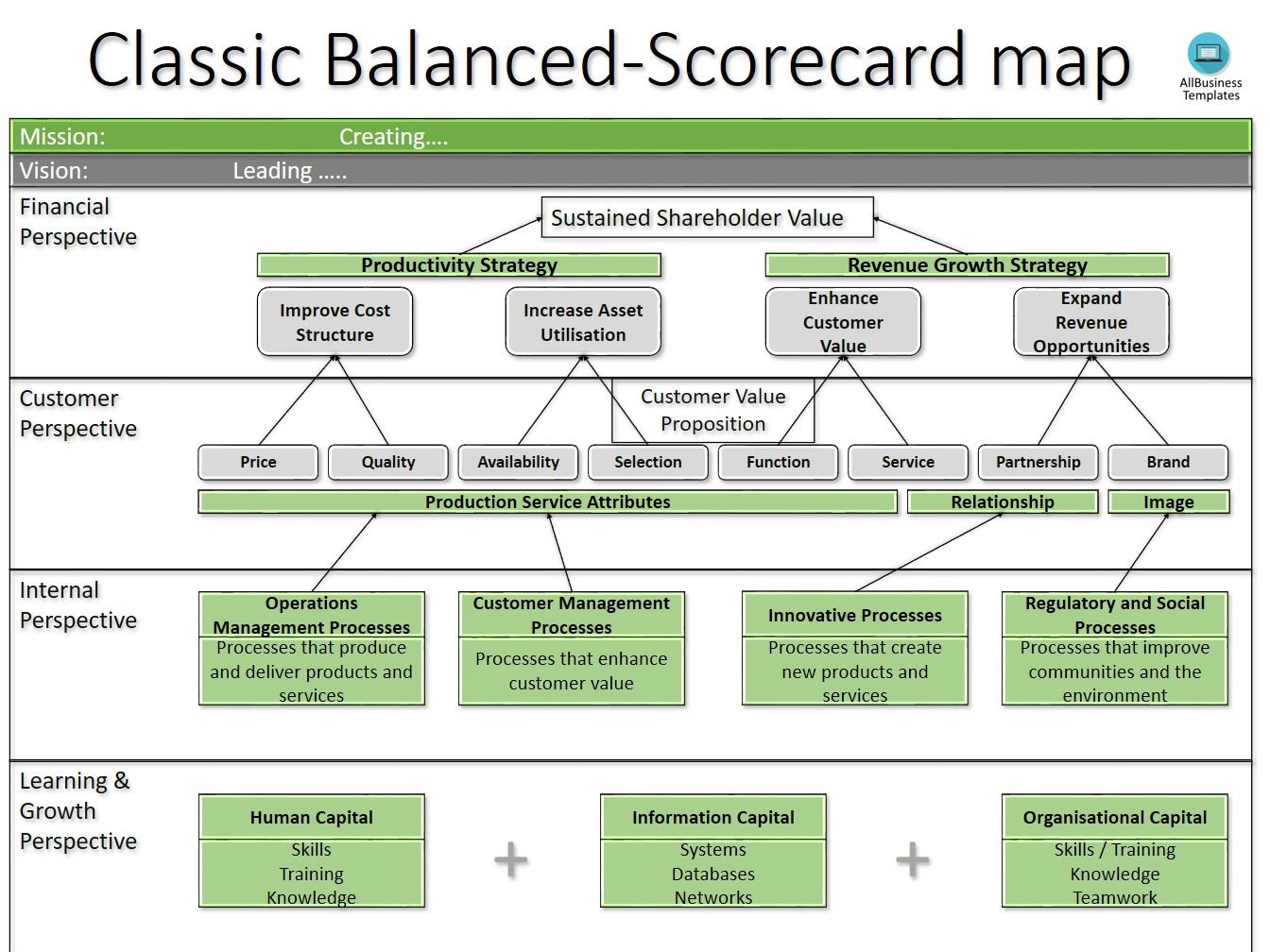 Detail Free Balanced Scorecard Template Koleksi Nomer 50 Detail Free Balanced Scorecard Template Koleksi Nomer 50