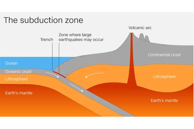 Detail Gambar Gempa Bumi Tektonik Koleksi Nomer 4 Detail Gambar Gempa Bumi Tektonik Koleksi Nomer 4