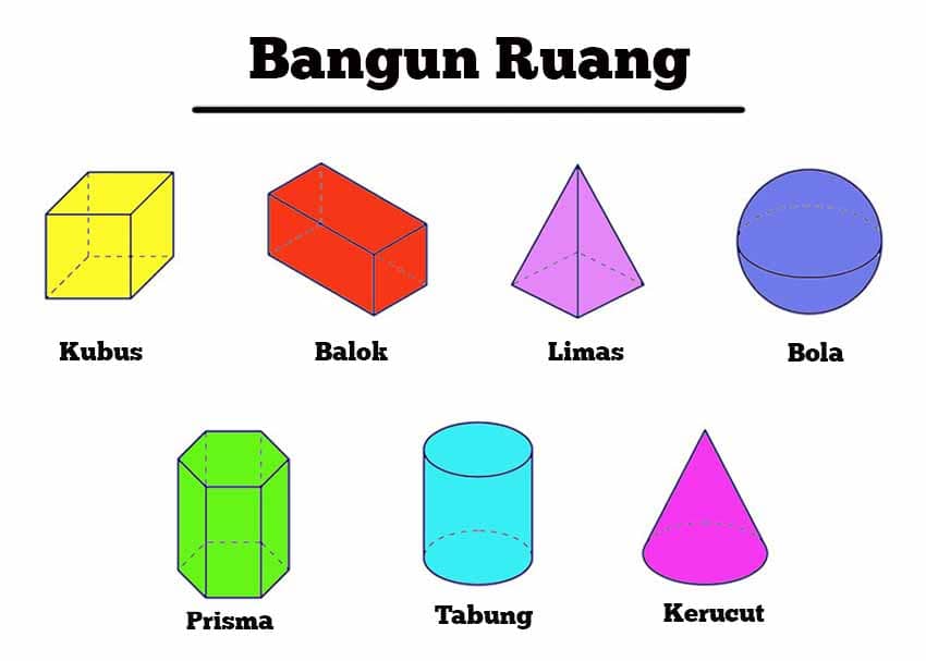 Detail Gambar Macam Macam Bangun Ruang Koleksi Nomer 1 Detail Gambar Macam Macam Bangun Ruang Koleksi Nomer 1