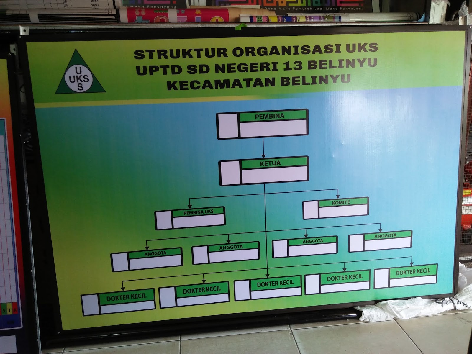 Gambar Papan Data Struktur Organisasi - 44+ Koleksi Gambar Gambar Papan Data Struktur Organisasi - 44+ Koleksi Gambar