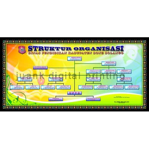 Gambar Papan Data Struktur Organisasi - 44+ Koleksi Gambar Gambar Papan Data Struktur Organisasi - 44+ Koleksi Gambar
