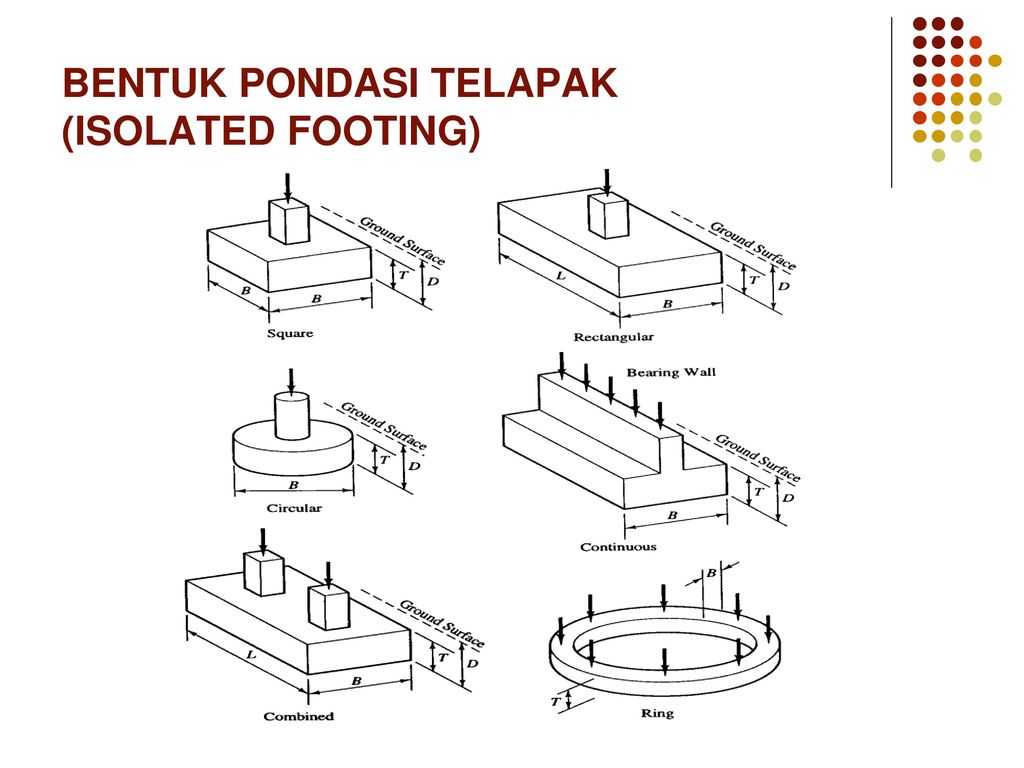 Detail Gambar Detail Pondasi Telapak Koleksi Nomer 20 - vrogue.co Detail Gambar Detail Pondasi Telapak Koleksi Nomer 20 - vrogue.co