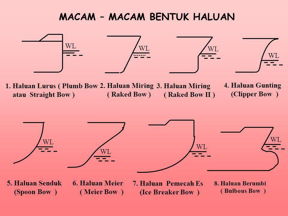 Halaman Unduh untuk file Jenis Jenis Haluan Kapal Beserta Gambar yang ke 3 Halaman Unduh untuk file Jenis Jenis Haluan Kapal Beserta Gambar yang ke 3