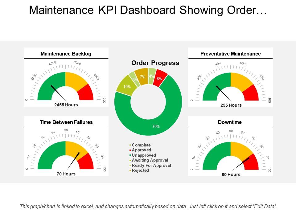Detail Maintenance Kpi Dashboard Excel Template Koleksi Nomer 1 Detail Maintenance Kpi Dashboard Excel Template Koleksi Nomer 1