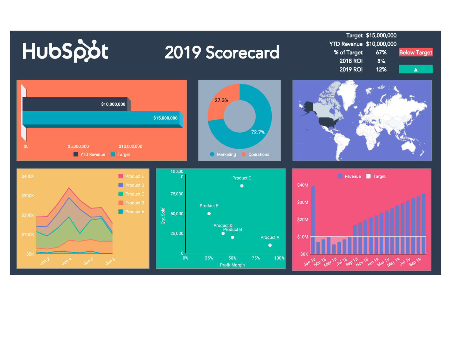 Detail Maintenance Kpi Dashboard Excel Template Koleksi Nomer 19 Detail Maintenance Kpi Dashboard Excel Template Koleksi Nomer 19