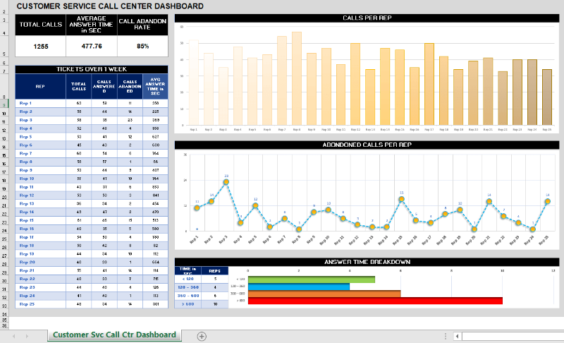 Detail Maintenance Kpi Dashboard Excel Template Koleksi Nomer 43 Detail Maintenance Kpi Dashboard Excel Template Koleksi Nomer 43