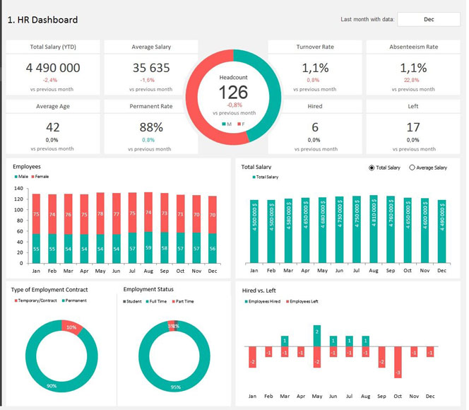 Detail Maintenance Kpi Dashboard Excel Template Koleksi Nomer 44 Detail Maintenance Kpi Dashboard Excel Template Koleksi Nomer 44