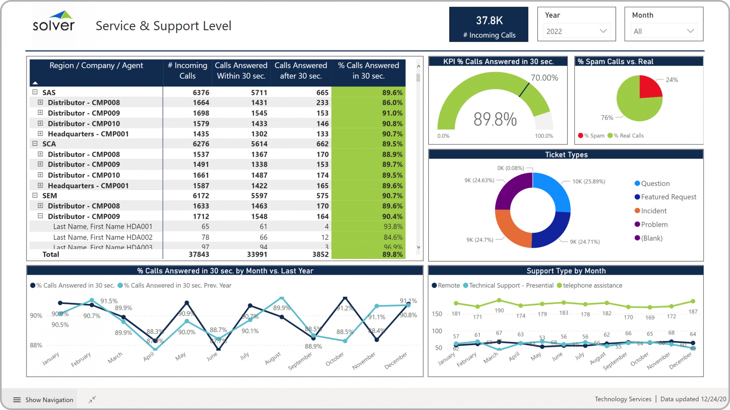 Detail Maintenance Kpi Dashboard Excel Template Koleksi Nomer 45 Detail Maintenance Kpi Dashboard Excel Template Koleksi Nomer 45