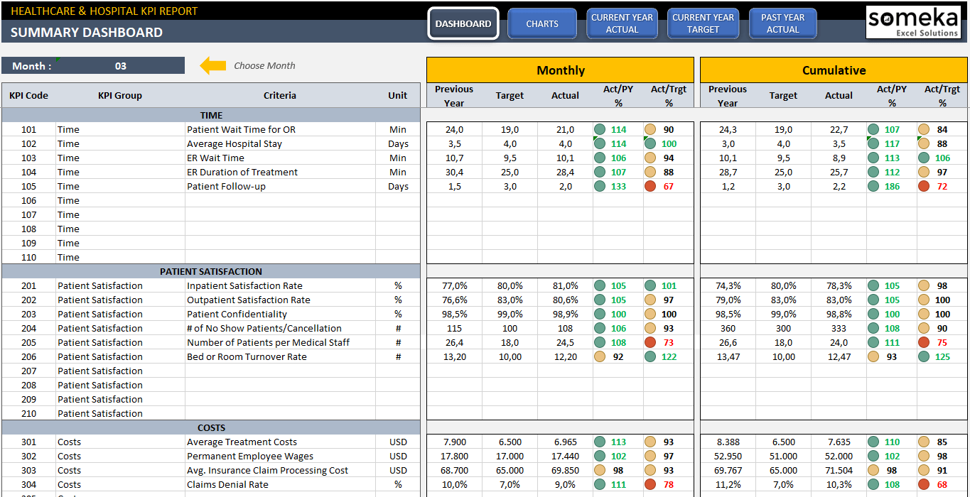 Detail Maintenance Kpi Dashboard Excel Template Koleksi Nomer 46 Detail Maintenance Kpi Dashboard Excel Template Koleksi Nomer 46