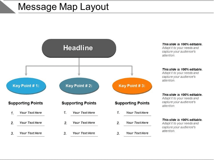 Detail Messaging Hierarchy Template Koleksi Nomer 28 Detail Messaging Hierarchy Template Koleksi Nomer 28