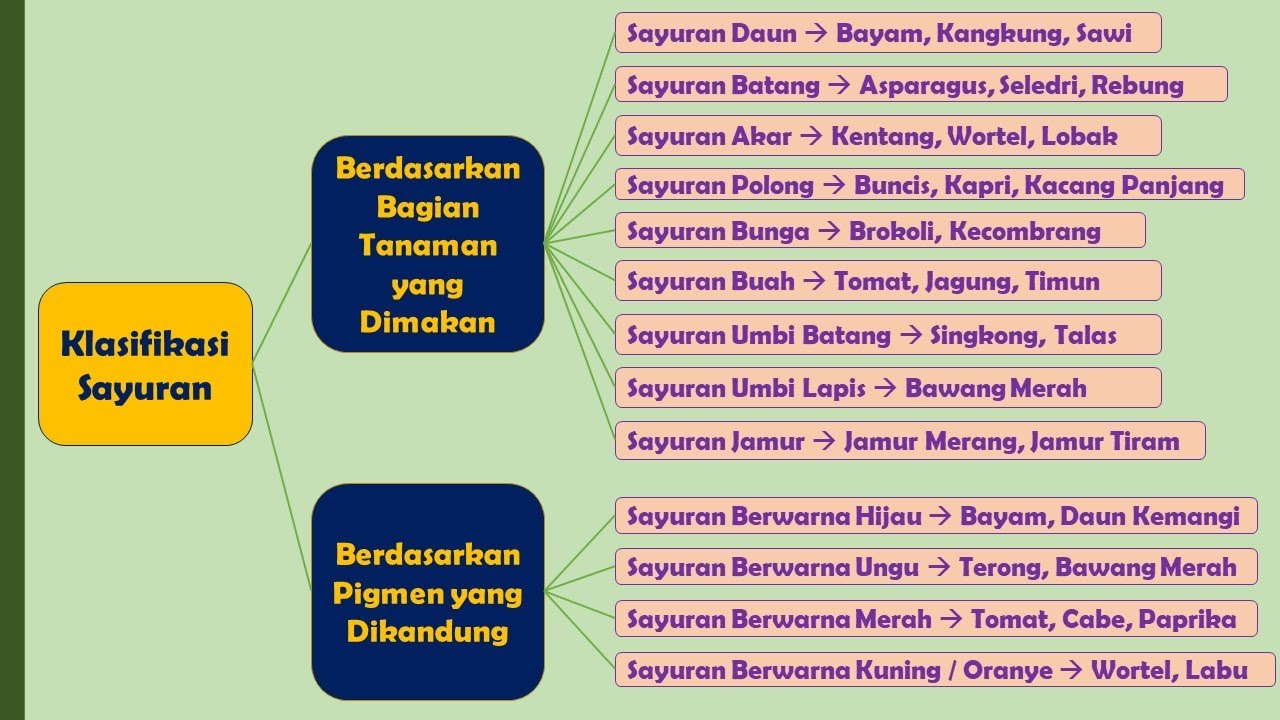 Nomor Klasifikasi Buku Prakarya Dan Kewirausahaan - 41+ Koleksi Gambar Nomor Klasifikasi Buku Prakarya Dan Kewirausahaan - 41+ Koleksi Gambar