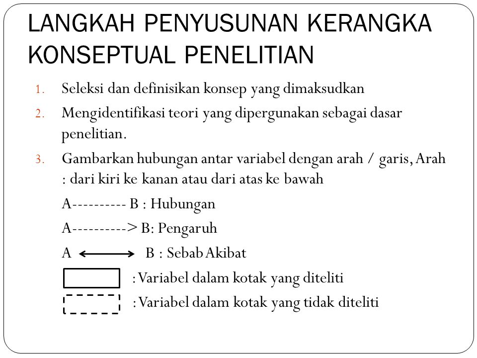 Detail Penjelasan Gambar Kerangka Konseptual Koleksi Nomer 32 