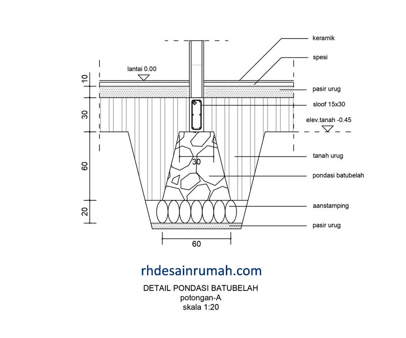 Detail Penjelasan Gambar Pondasi Batu Kali Koleksi Nomer 8 Detail Penjelasan Gambar Pondasi Batu Kali Koleksi Nomer 8