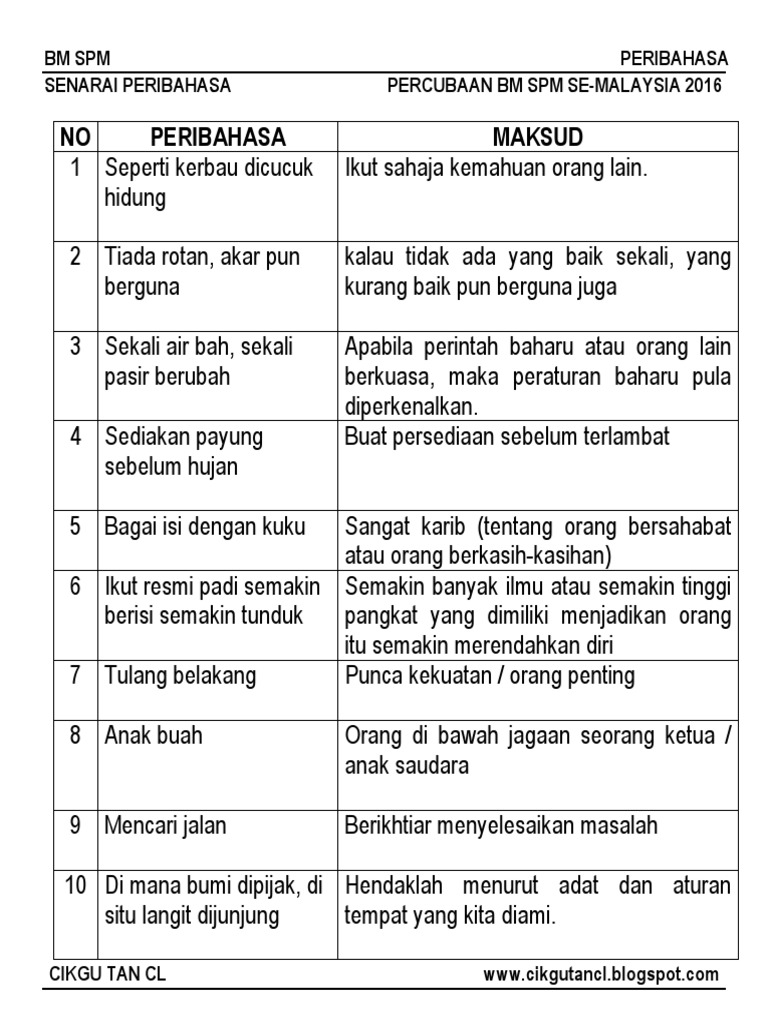 Detail Peribahasa Melayu Dan Maksudnya Koleksi Nomer 13 Detail Peribahasa Melayu Dan Maksudnya Koleksi Nomer 13