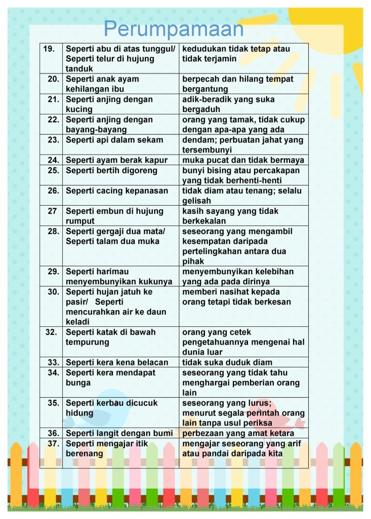 Senarai Peribahasa Kamus Peribahasa Melayu Dan Maksud