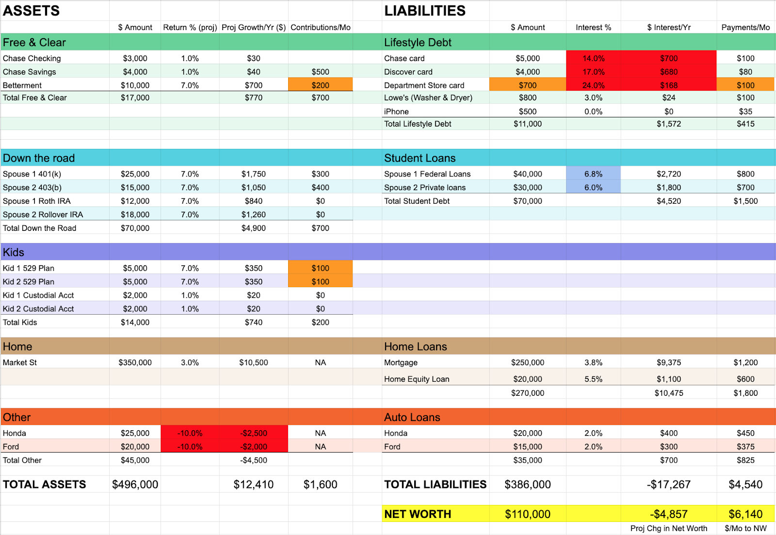 Personal Balance Sheet Template
