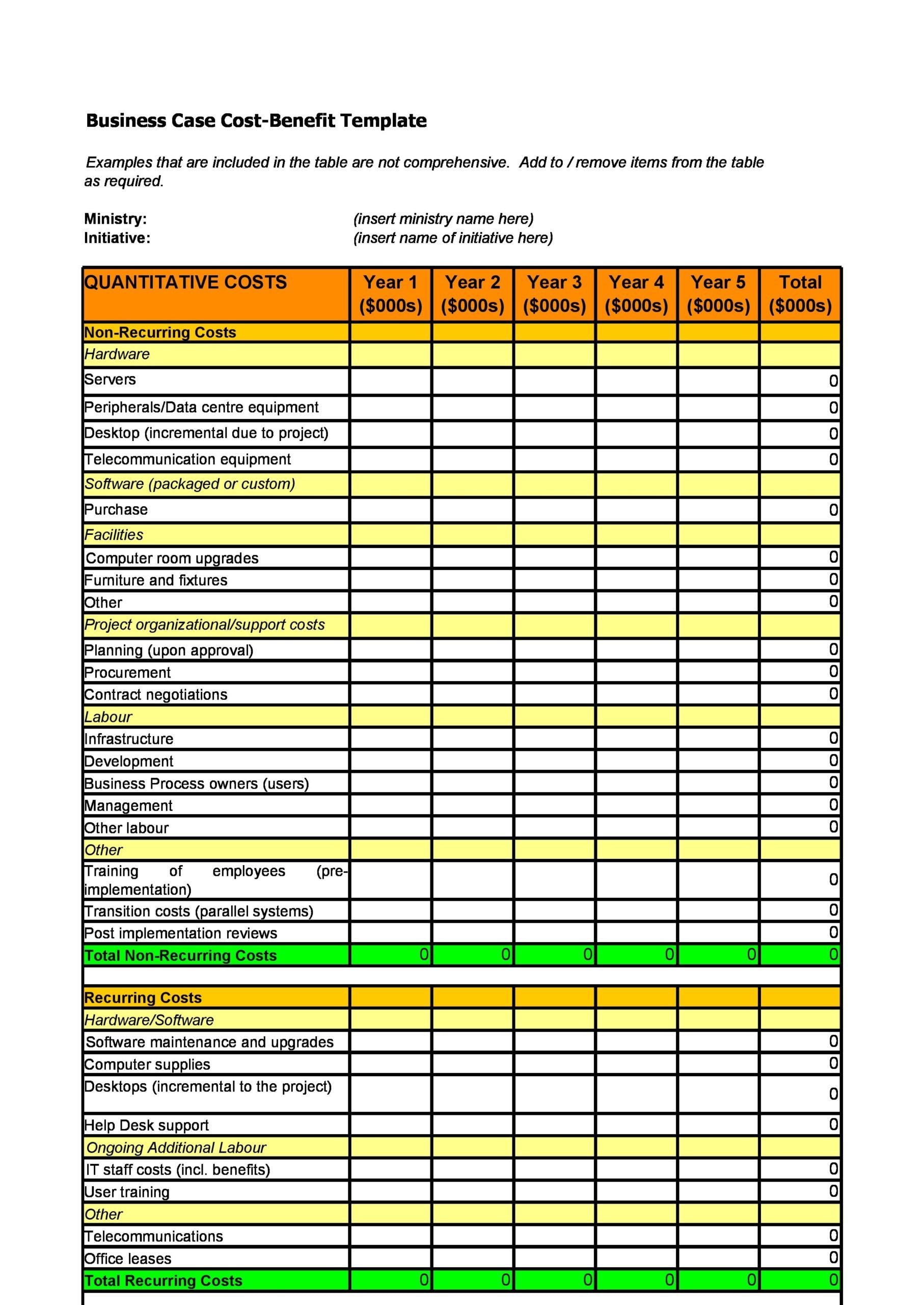 Procurement Cost Analysis Template - 57+ Koleksi Gambar Procurement Cost Analysis Template - 57+ Koleksi Gambar