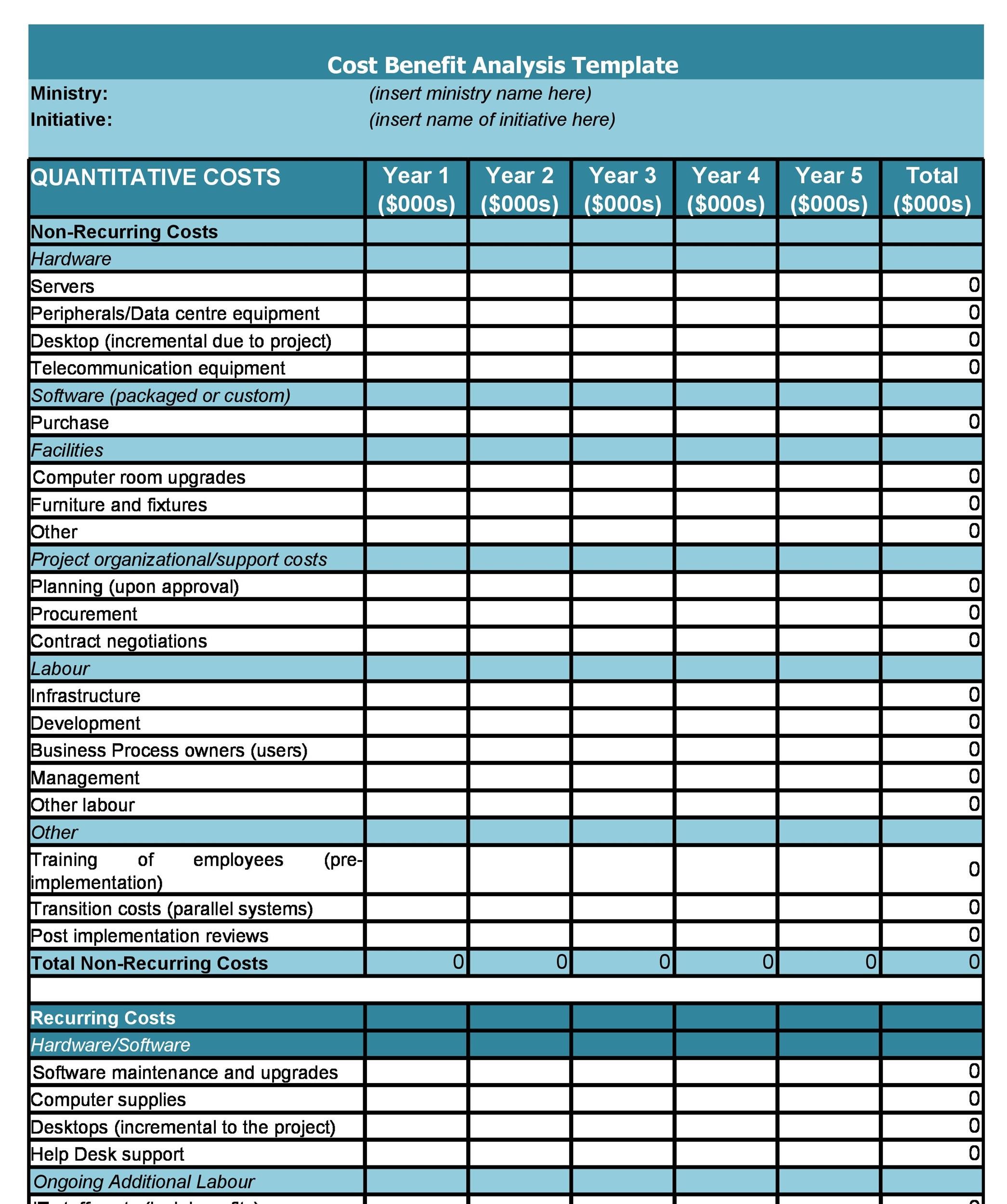 Procurement Cost Analysis Template - 57+ Koleksi Gambar Procurement Cost Analysis Template - 57+ Koleksi Gambar
