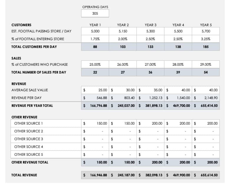 Detail Revenue Projection Template Excel Koleksi Nomer 8 Detail Revenue Projection Template Excel Koleksi Nomer 8