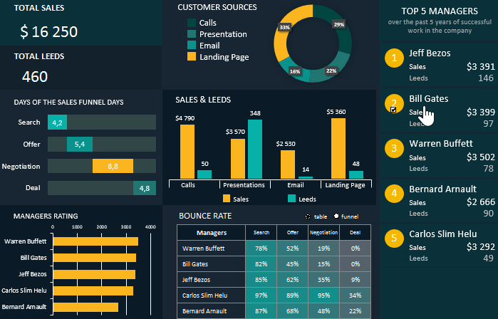 Detail Sales Dashboard Template Free Download Koleksi Nomer 1