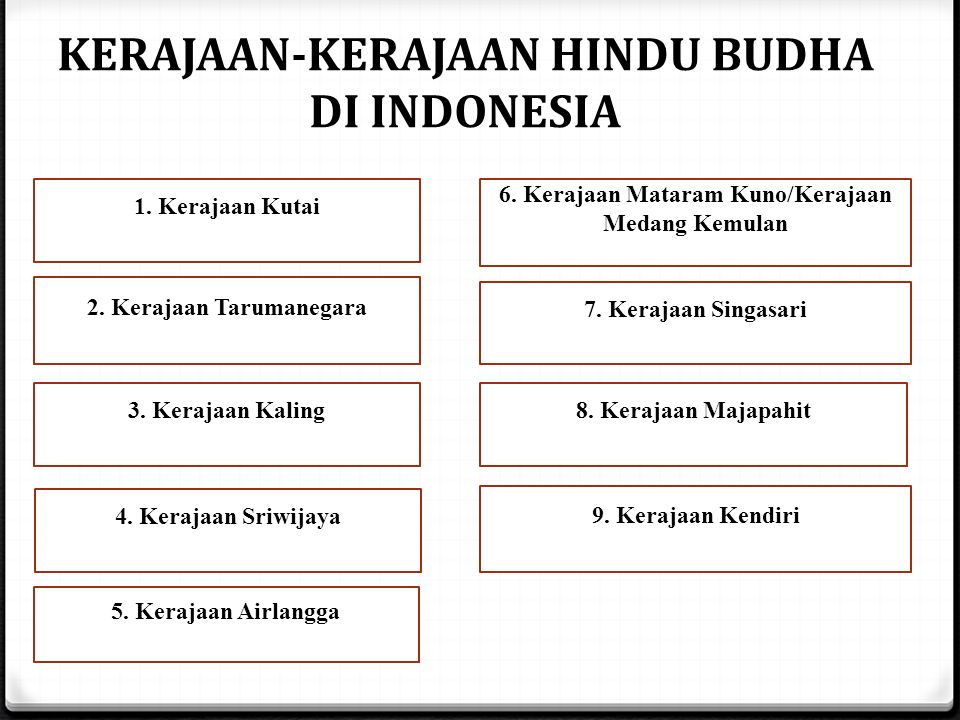 Detail Silsilah Raja Kerajaan Kutai Beserta Gambar Koleksi Nomer 20 Detail Silsilah Raja Kerajaan Kutai Beserta Gambar Koleksi Nomer 20