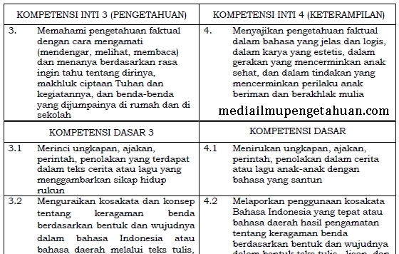 Detail Soal Bahasa Indonesia Membuat Kalimat Berdasarkan Gambar Kelas 2